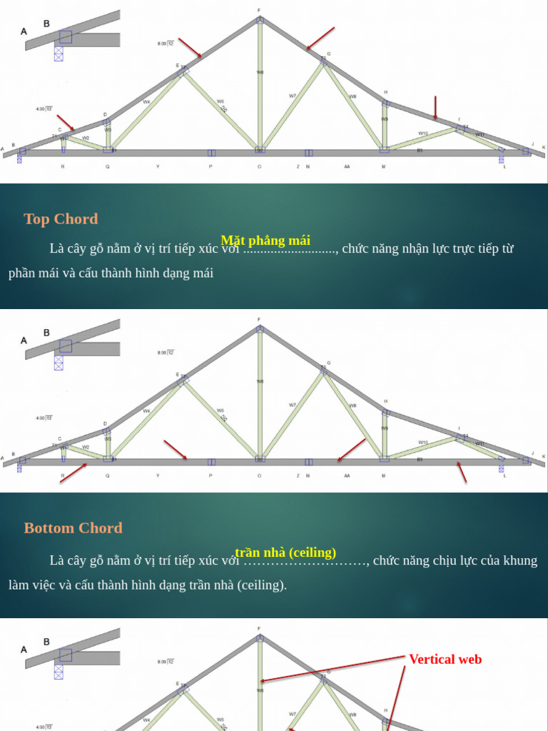 Roof Truss Component | PDF