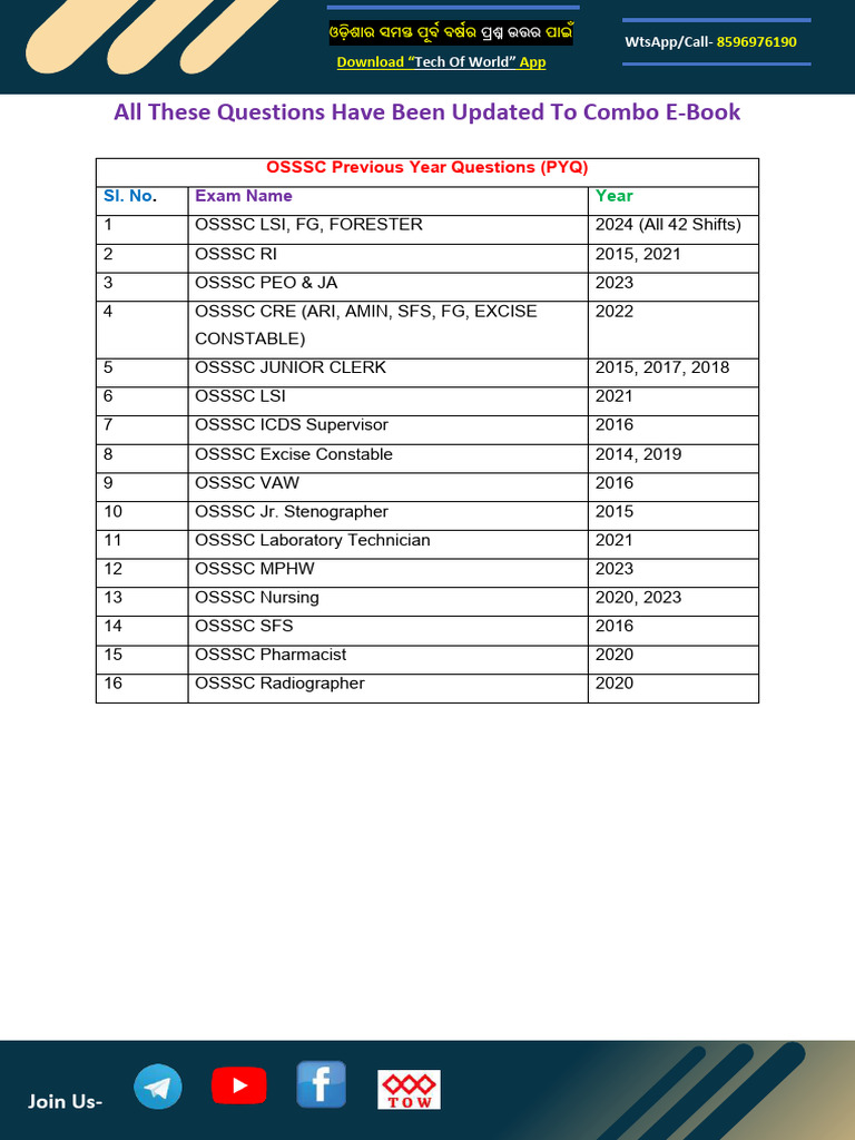 COMBO-ALL-ODISHA - PYQ-ANS-OSSSC-OSSC-POLICE-Other - 2 | PDF
