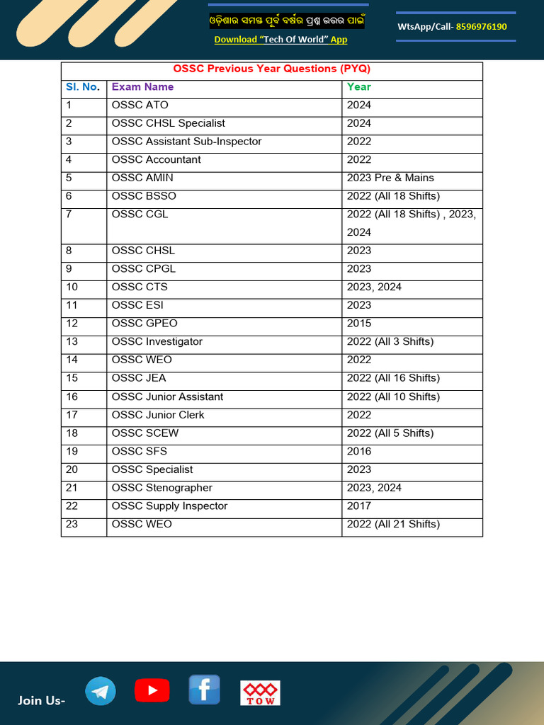 Combo All Odisha Pyq Ans Osssc Ossc Police Other 3 | PDF