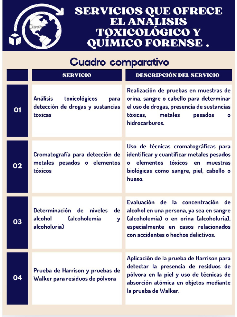 Toxicología y Quimica Forense | PDF