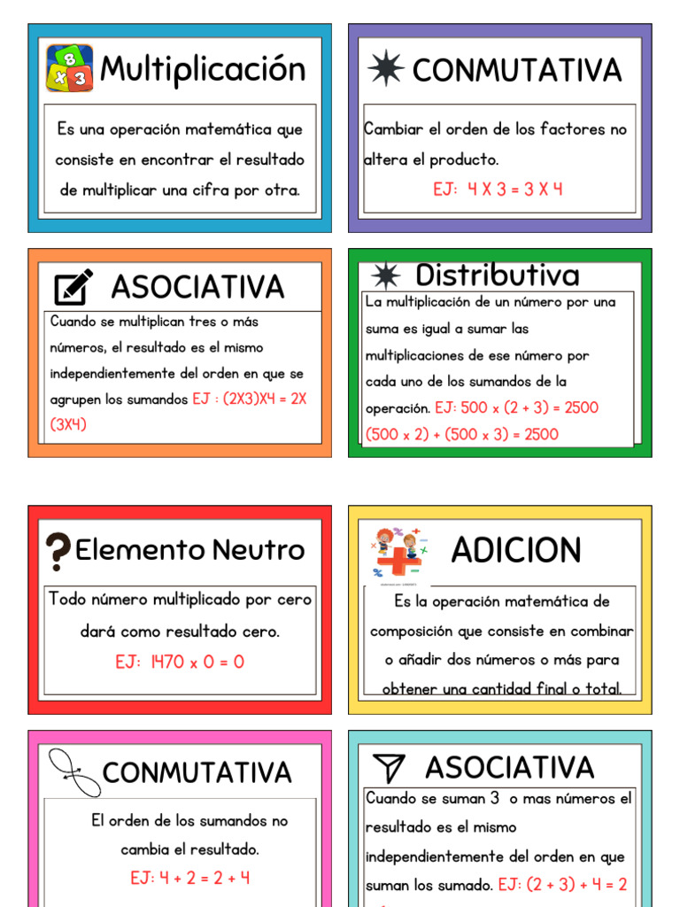Memofichas | PDF