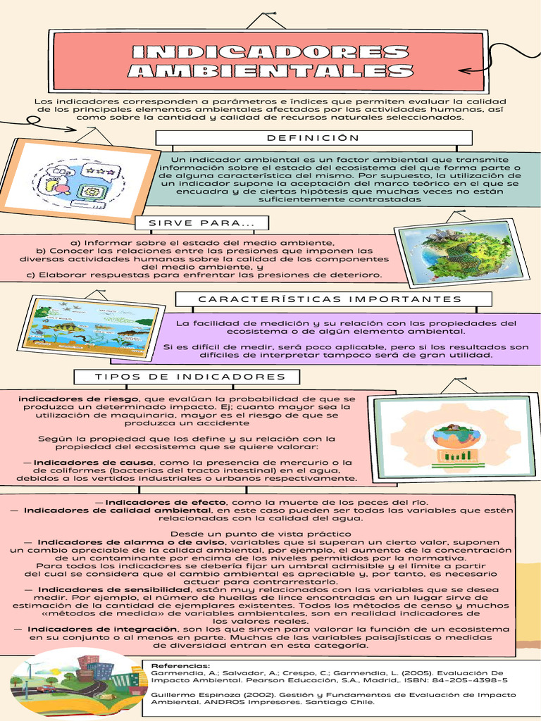 Infografia Indicadores Ambientales (1) | PDF | Entorno natural | Agua