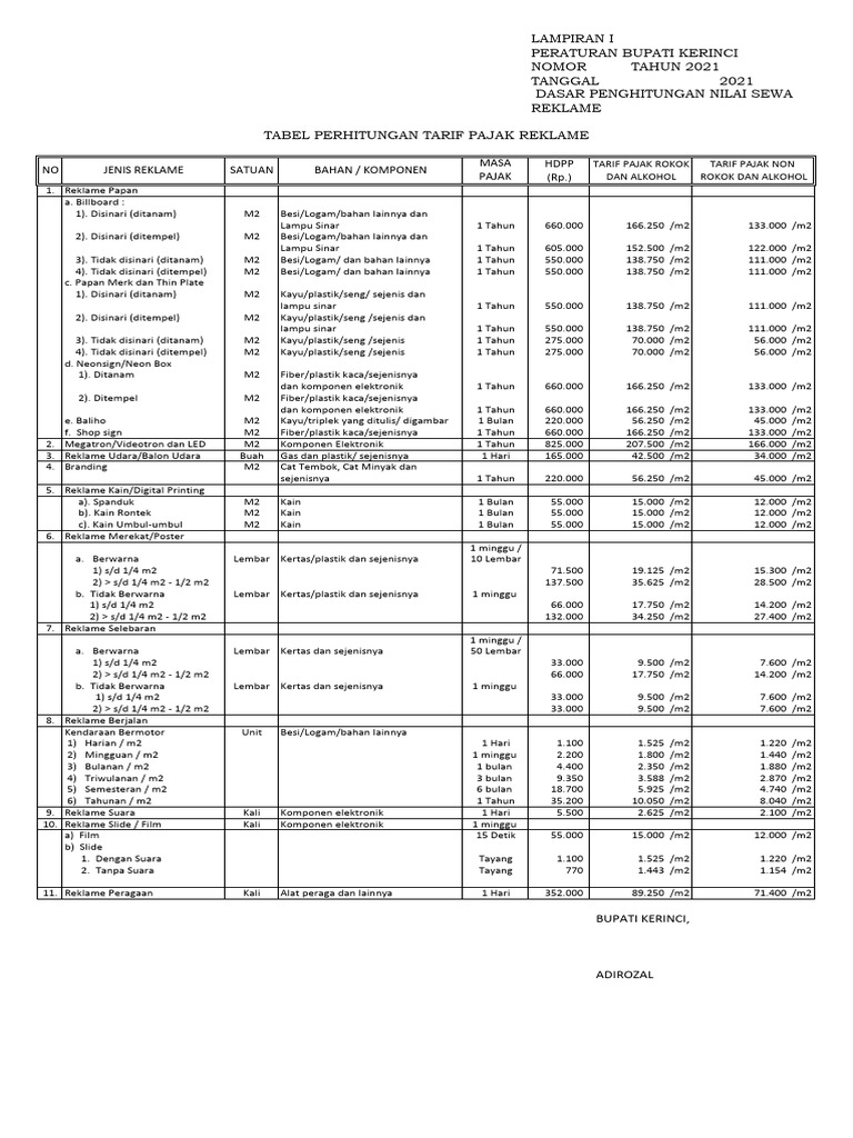 Tabel Perhitungan Tarif Pajak Reklame | PDF