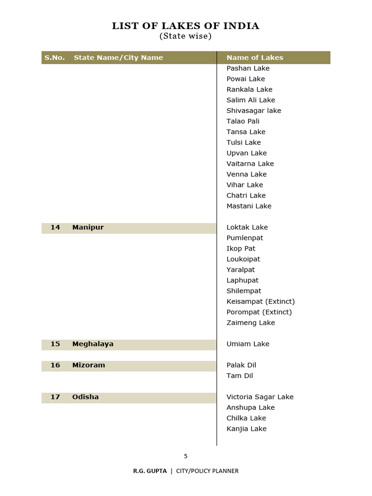List of Lakes of India - 2 | PDF