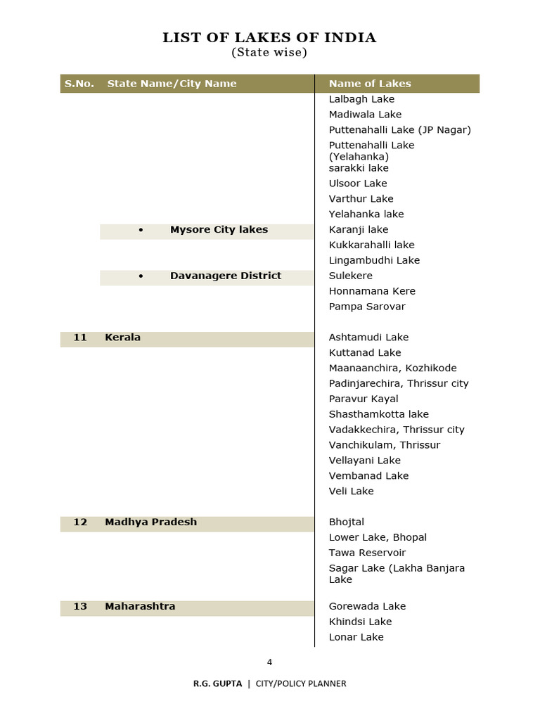 State-wise List of Indian Lakes | PDF