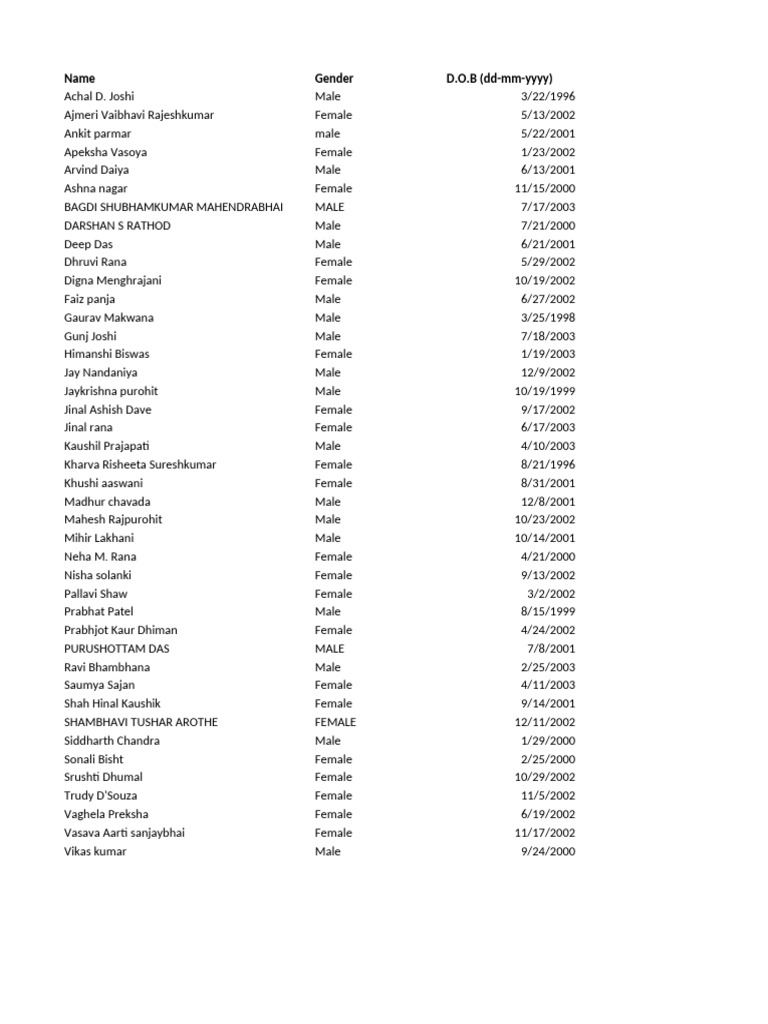 Steel Strips Data | PDF | Career And Technical Education | Educational Stages