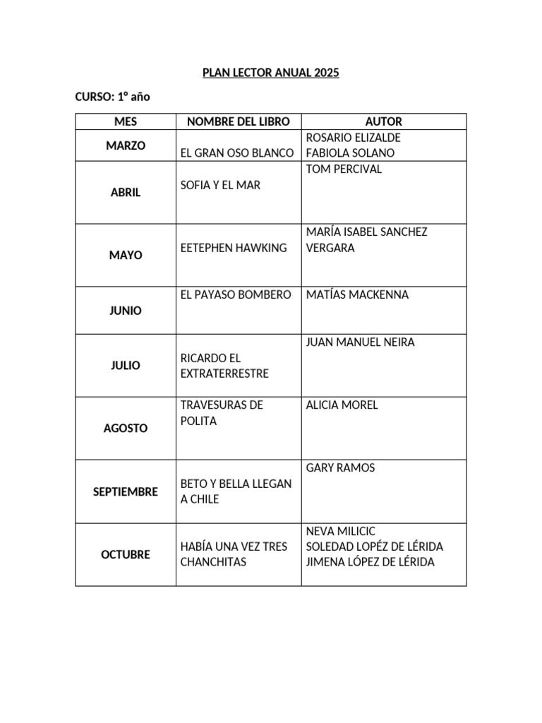 Formato Plan Lector - Primero Basico | PDF
