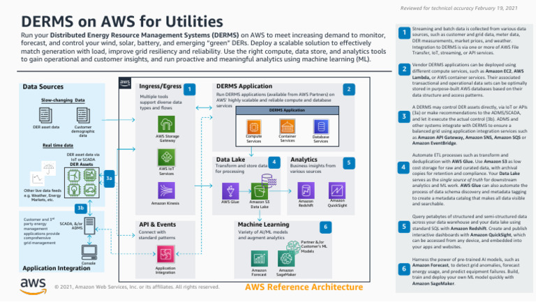 Derms Platform For Utlities Ra | PDF | Amazon Web Services | Internet ...