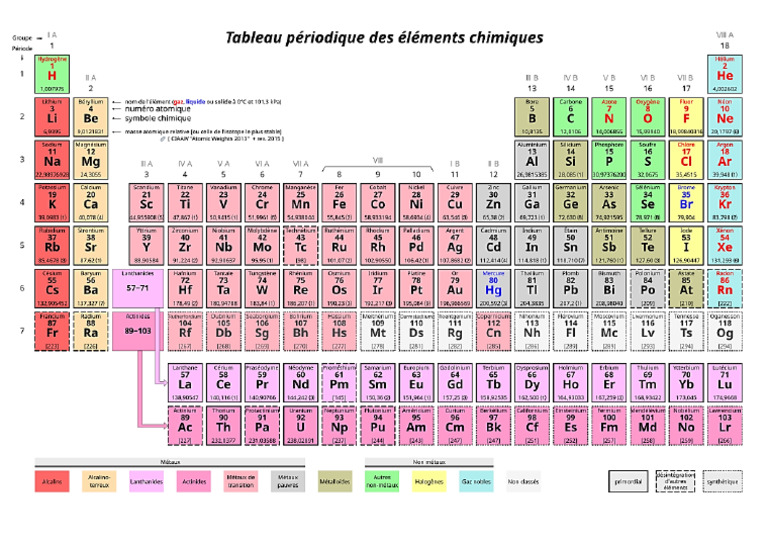 Tableau Chimie | PDF
