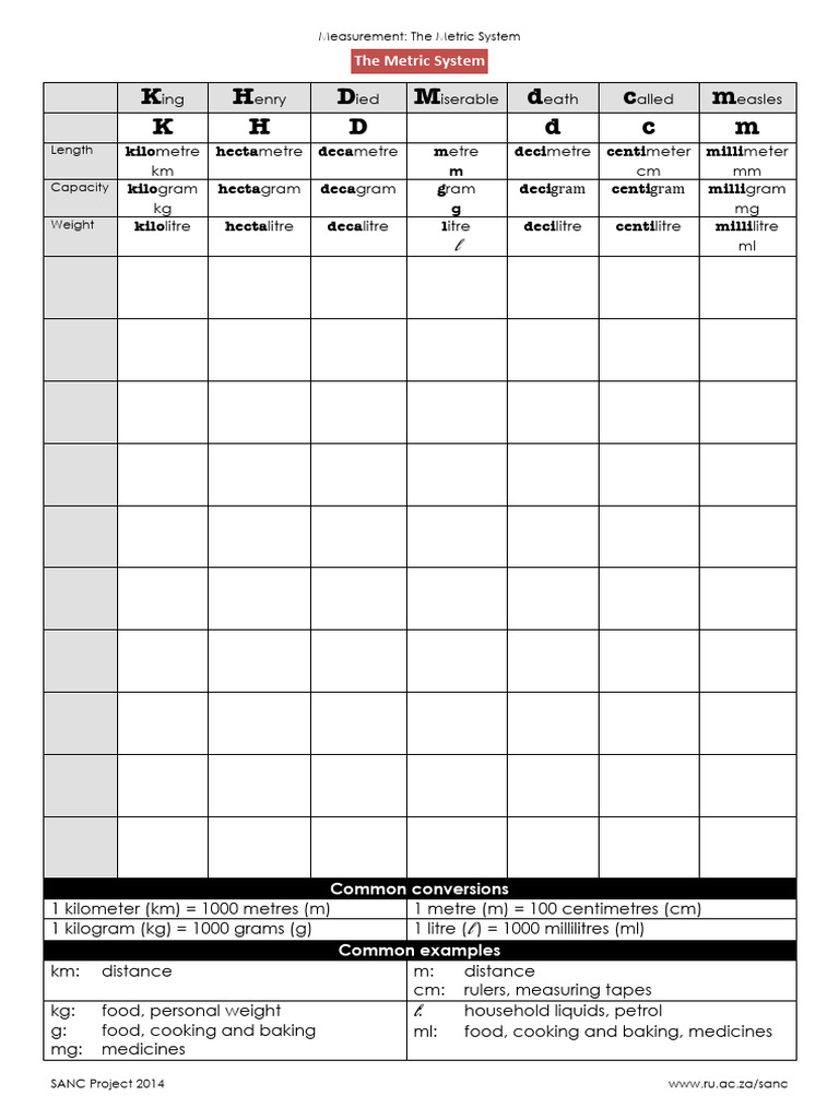 Metric System Worksheet | PDF | Litre | Units Of Measurement