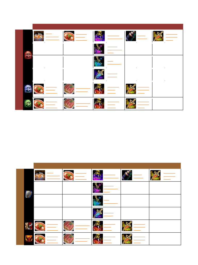 Cata Raid Consumibles | PDF