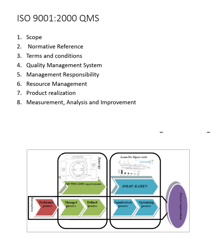 Lean ISO 9001 Integration | PDF