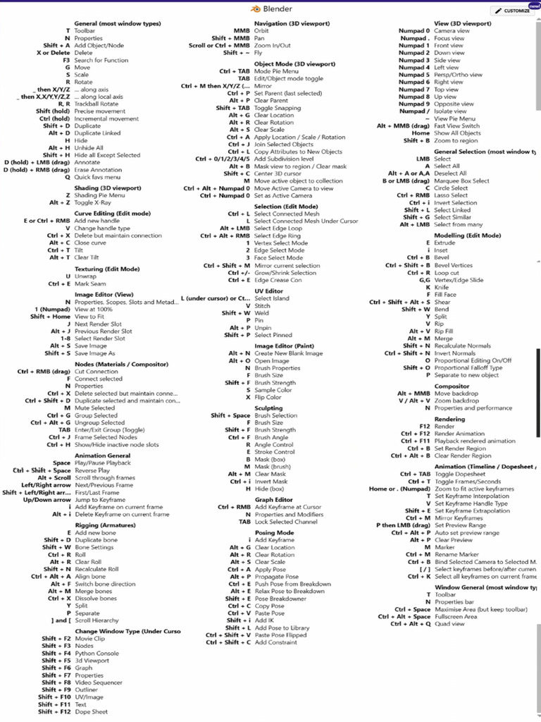 Lesson3-2-Blender-Hotkey-Cheat-Sheet | PDF