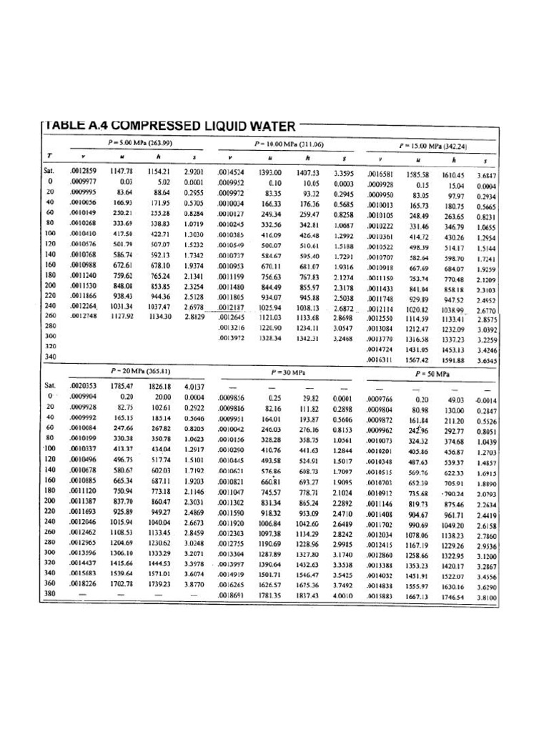 Steam Table A-4 | PDF