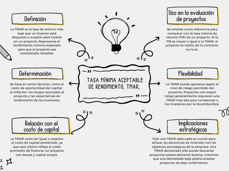 (Conceptual) TASA MÍNIMA ACEPTABLE DE RENDIMIENTO, TMAR | PDF | Capital ...