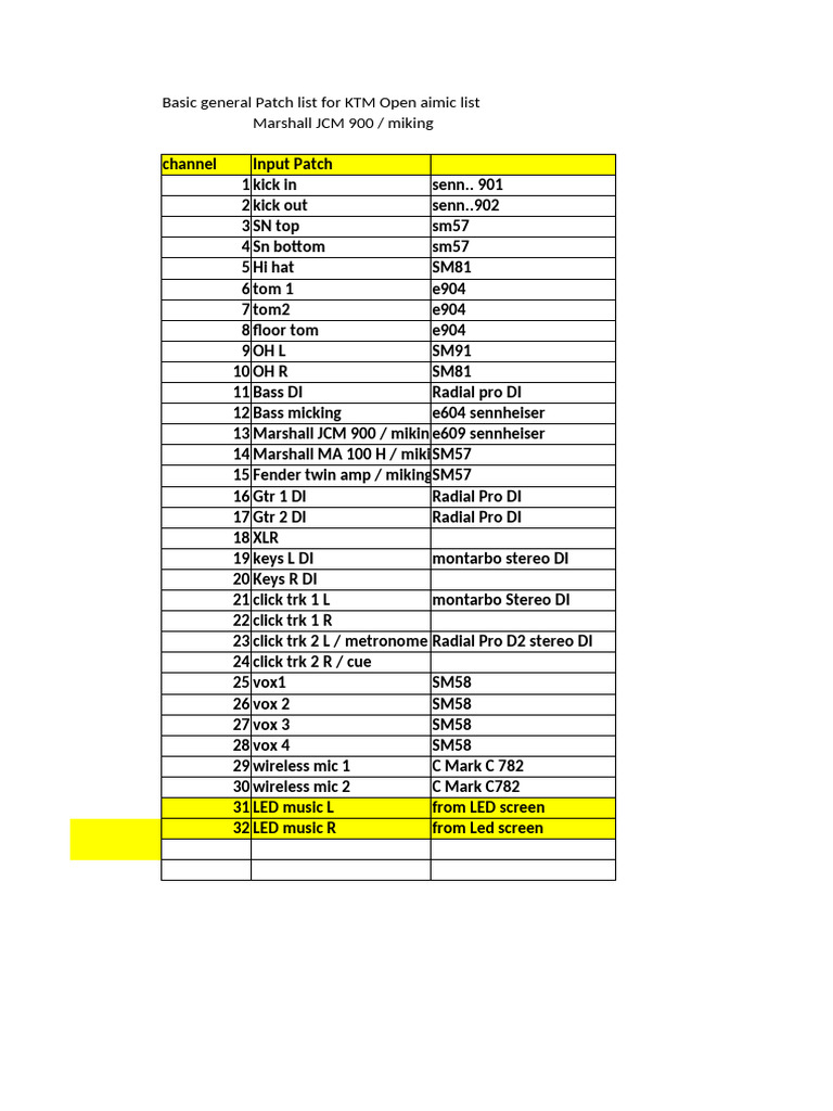 KTM Open Aimic Patch List | PDF | Microphone | Sound Technology