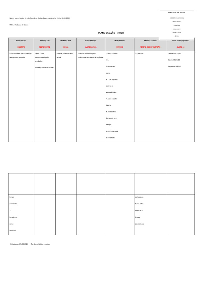 Plano de Ação 5w 2h | PDF