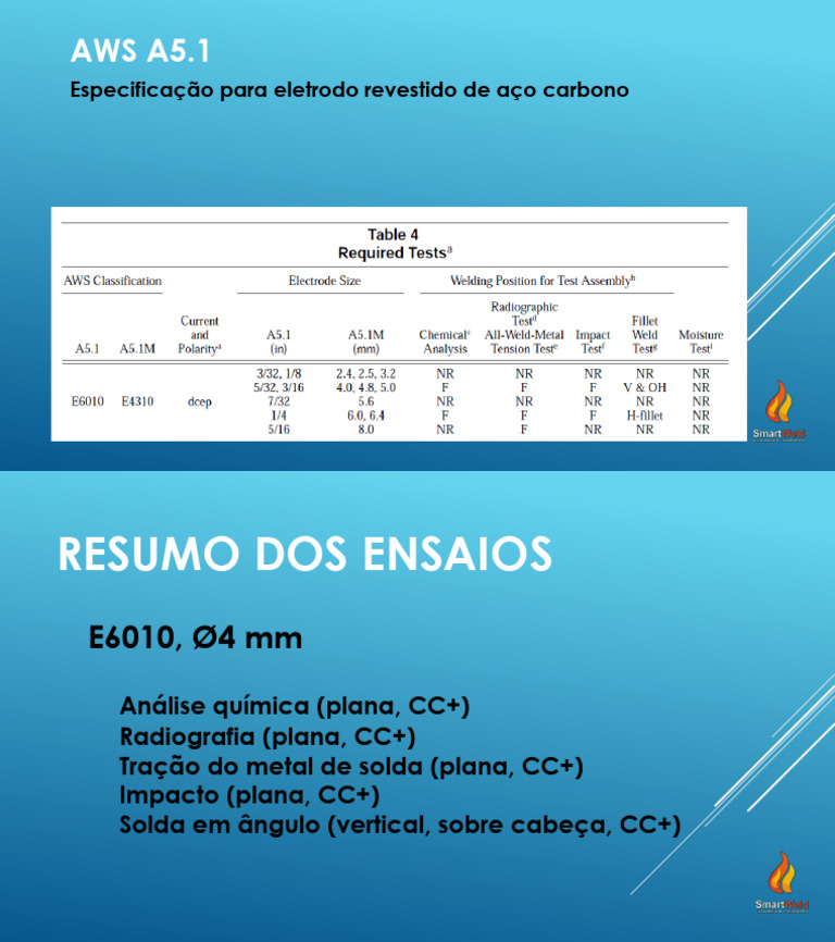 AULA 02 - Ensaios Requeridos AWS A5.1 | PDF