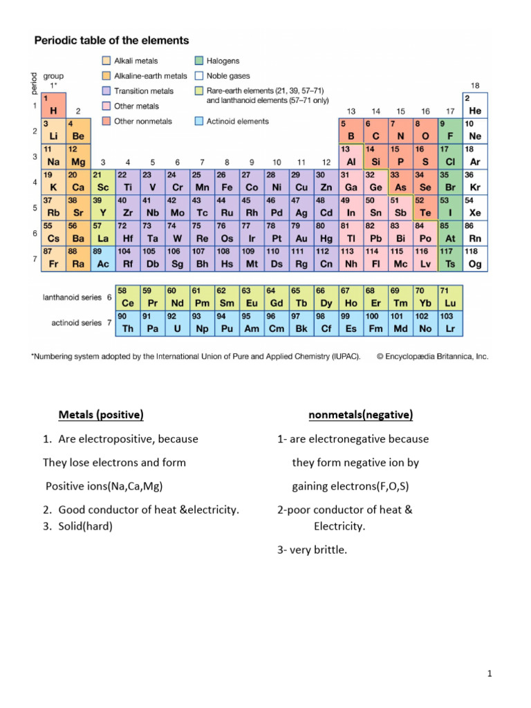 Naming and Formulas of Ionic Compounds | PDF | Mole (Unit) | Ion