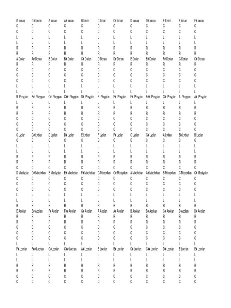 SPN For 12 Keys | PDF | Musical Scales | Ancient Greece