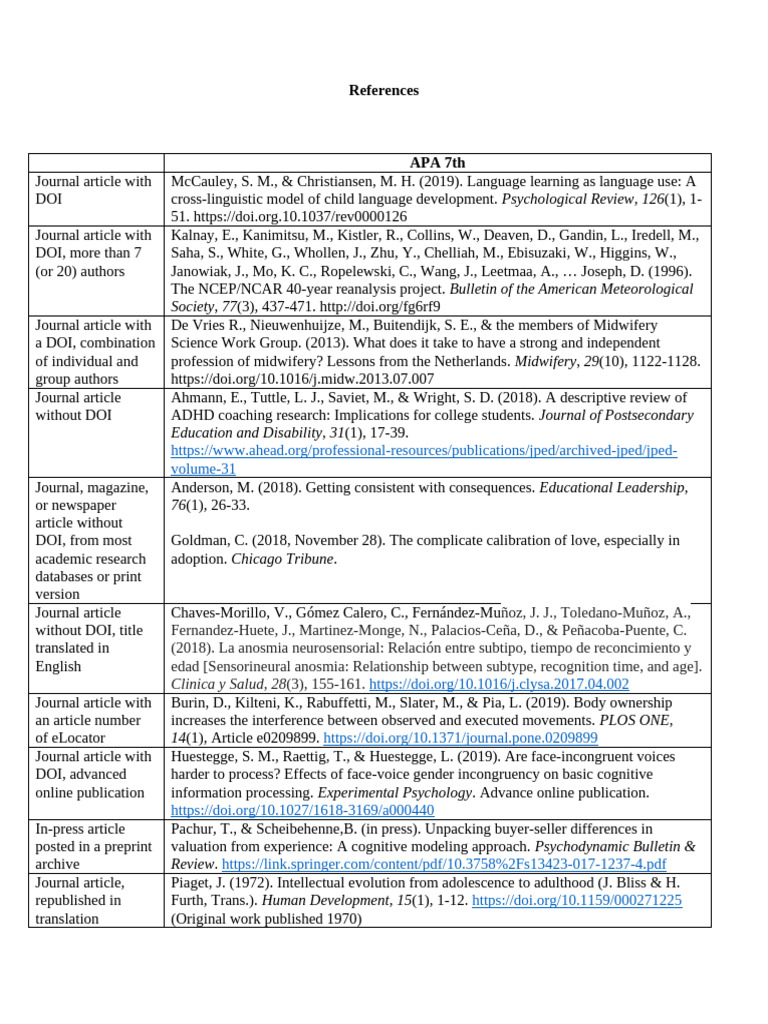 APA Citing References | PDF | Code Of Federal Regulations | Psychology
