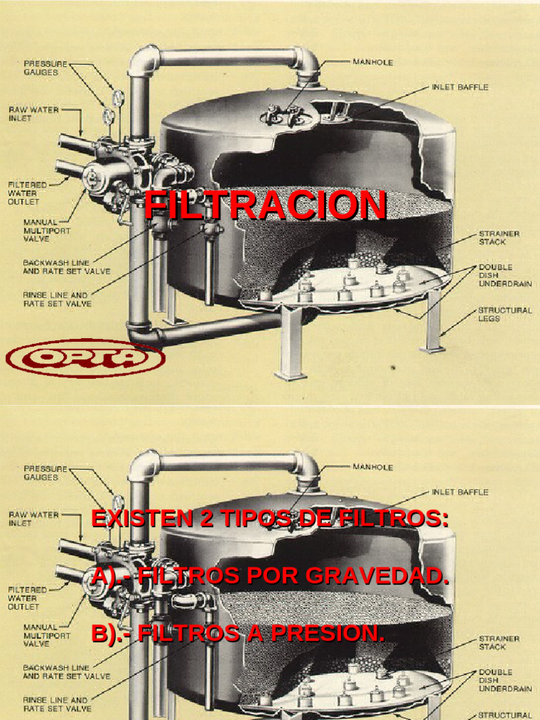 Retrolavado de Filtros: Guía Práctica | PDF