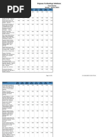 Uniflow - Port Requirement | PDF | Port (Computer Networking) | Computer Network
