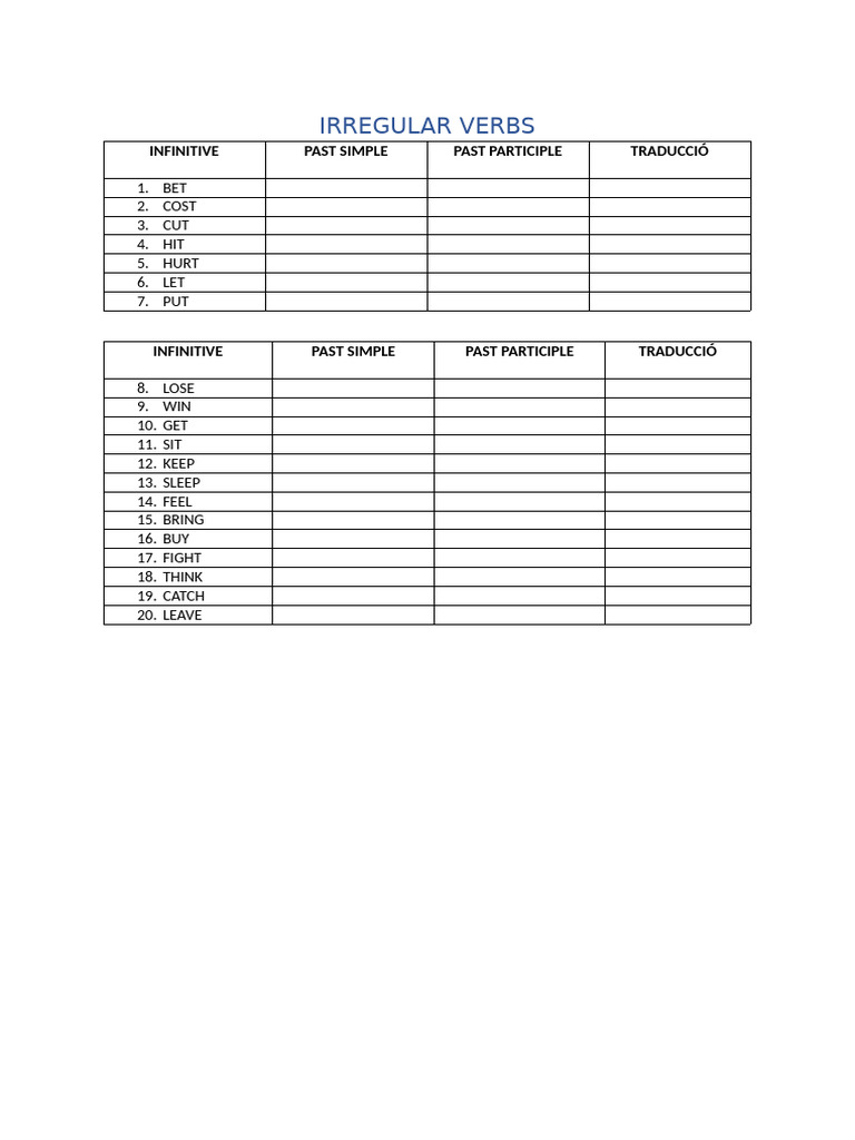Irregular Verbs Categories | PDF