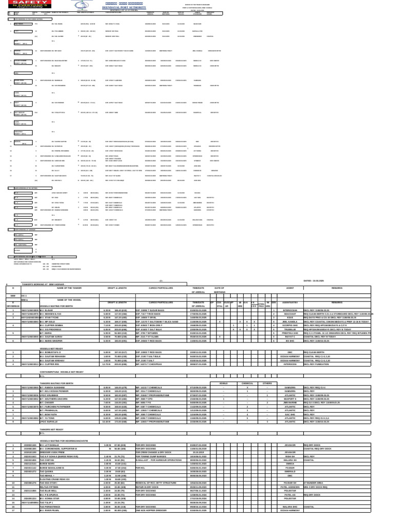 Daily Berthing List 10.03.2025 | PDF | Shipping | Water Transport