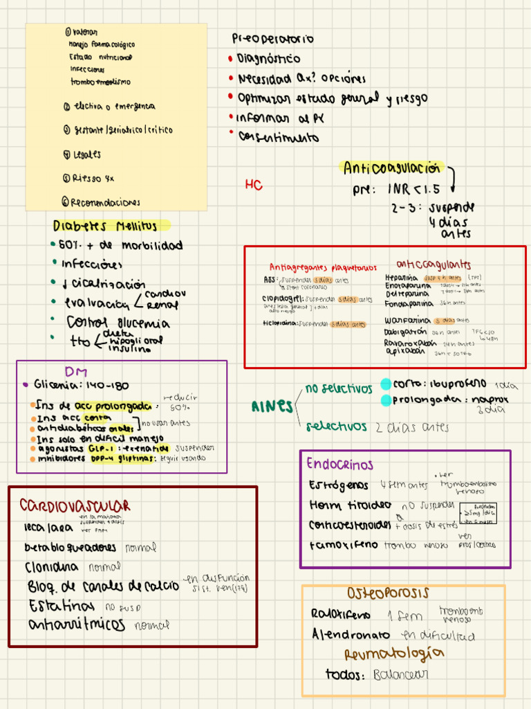 4-Pre-y-PostQx-protocolo-ERAS 2 | PDF | Drogas | Medicina