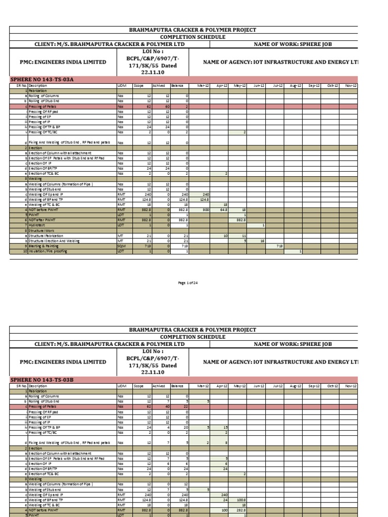 Catch Up Plan 2012 | PDF | Plastic | Industrial Processes