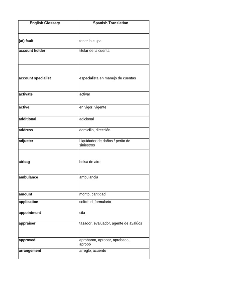 Glossary Insurance - Work Compensation | PDF