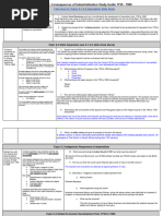 AP World History MCQ Practice Questions | PDF