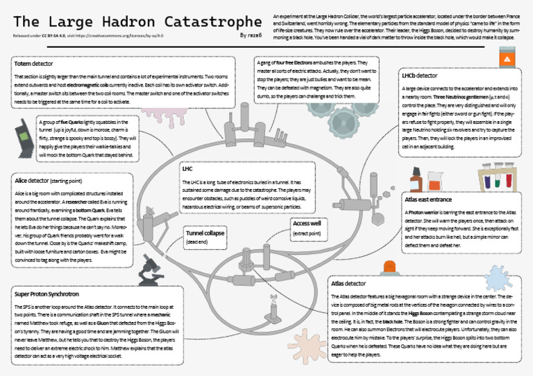 Large Hadron Collider Catastrophe Adventure | PDF | Atlas Experiment ...