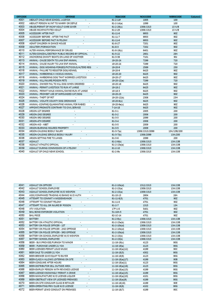 Nibrs Codes | PDF | Elections | Ballot