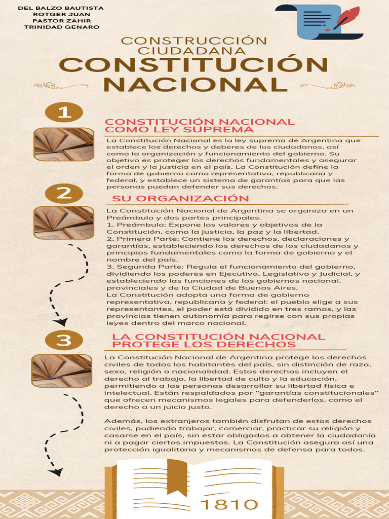 Constitución Nacional de Argentina: Estructura y Derechos | PDF ...