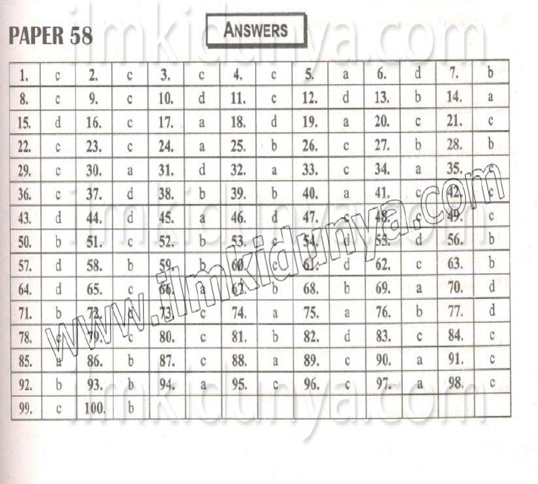 Answers Key 2012 PPSC Board of Revenue Department Tehsildars BS 16 ...