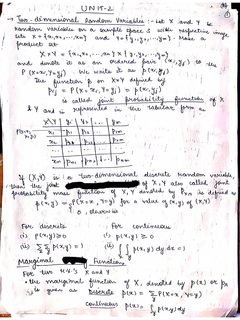 Unit 2 Handwritten Notes Complete | PDF