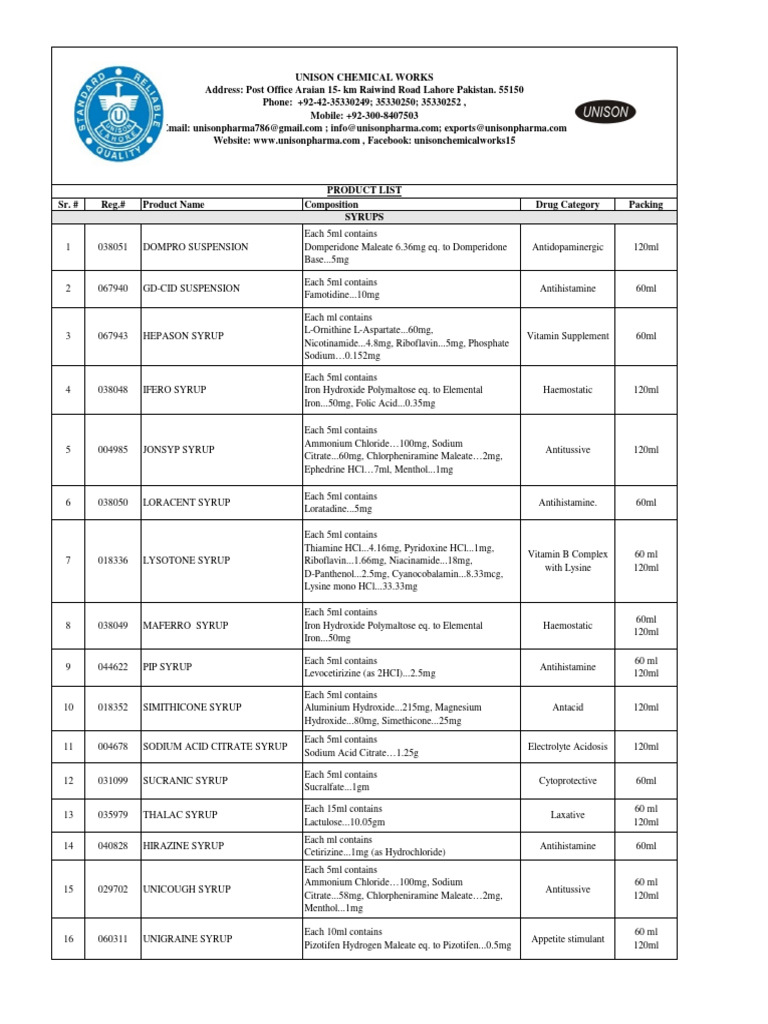Unison Pharma Product List Overview | PDF | Magnesium | Hydrochloric Acid