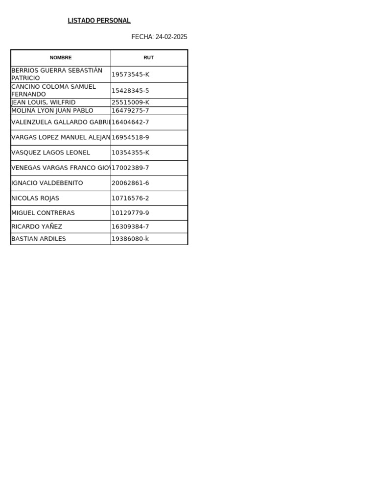Listado de Personal | PDF
