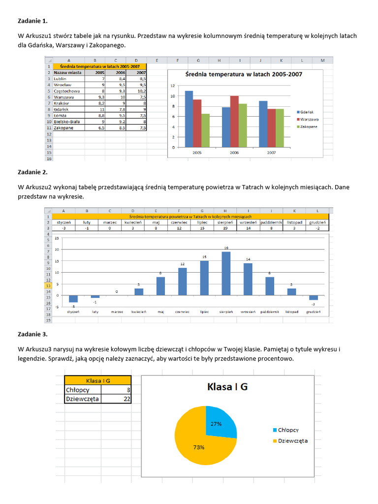 Excel Wykresy | PDF