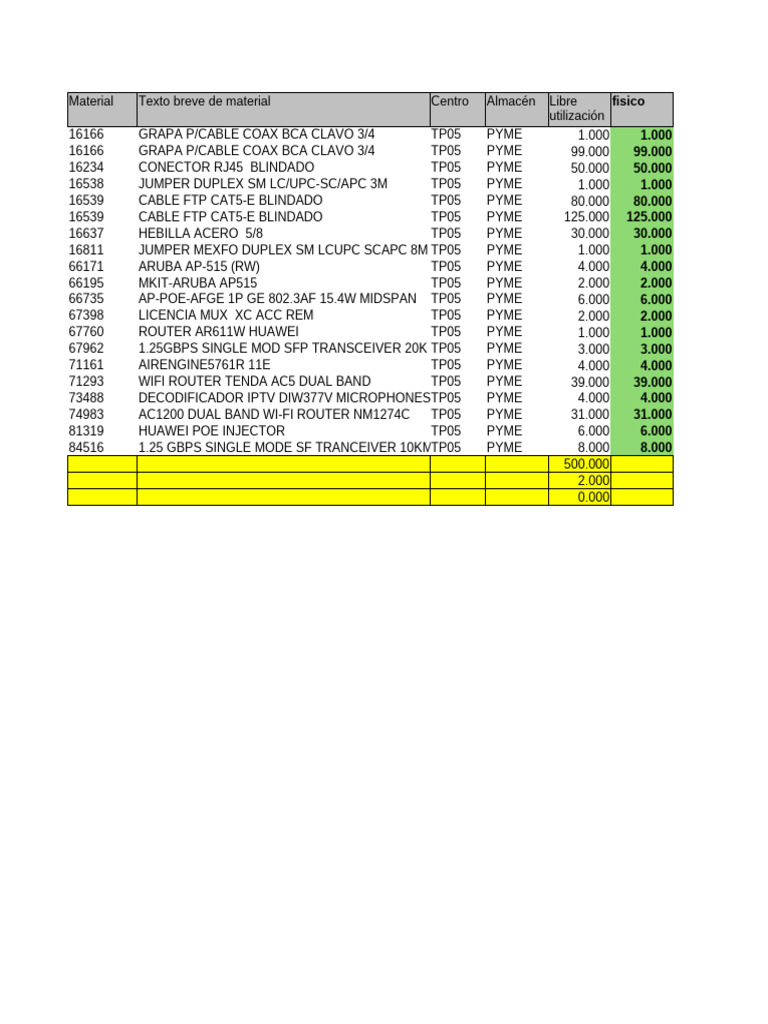 tp05 pyme | PDF | Protocolos de capa física | Equipo de telecomunicaciones