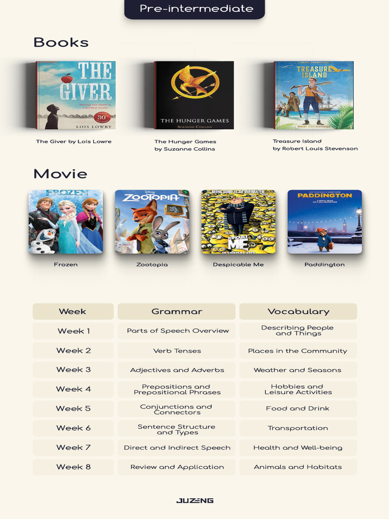 Study Plan (Pre-Intermediate) | PDF