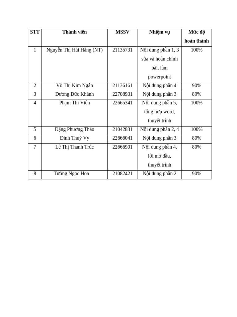 nội dung thuyết trình MKQT-GK-N11 | PDF