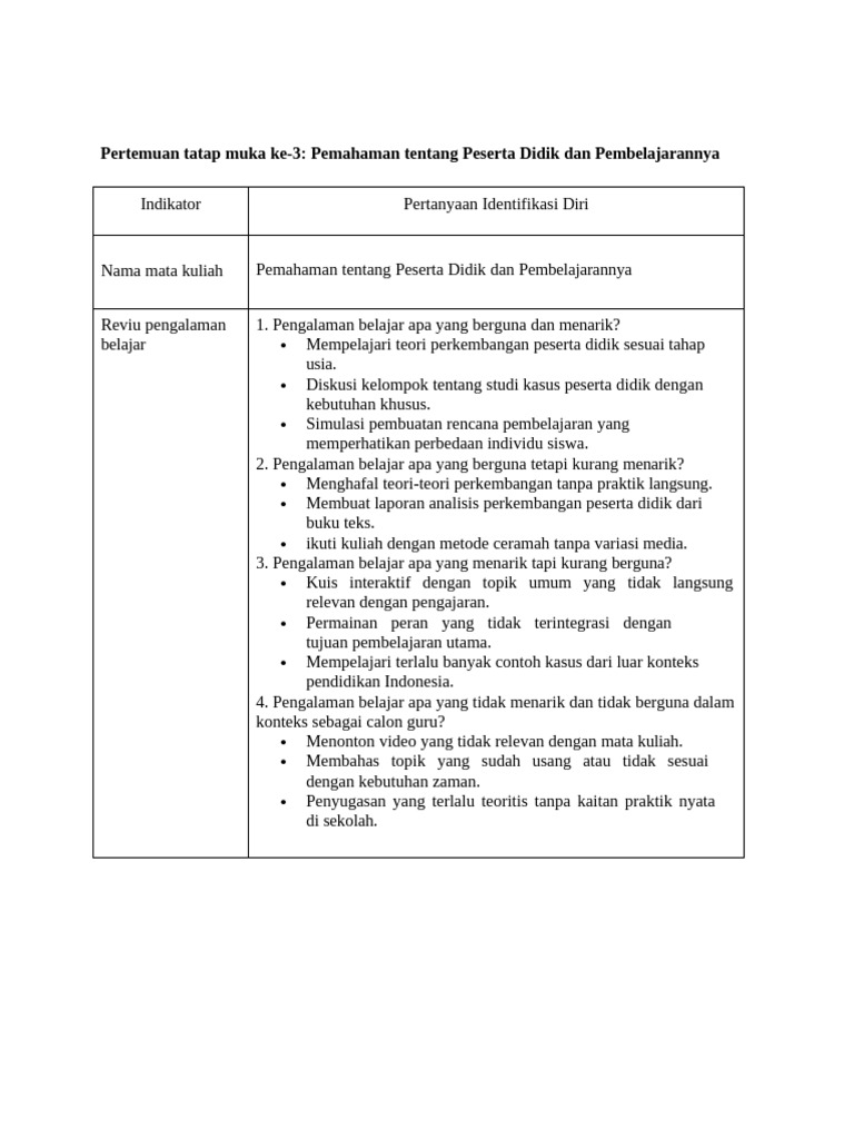 Pertemuan Tatap Muka Ke-3 Pemahaman Tentang Peserta Didik Dan Pembelajarannya | PDF