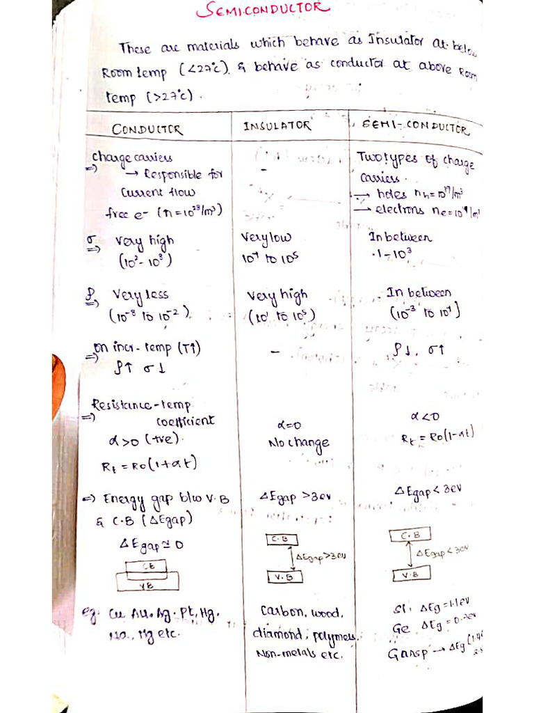 SHM and Semiconductor | PDF