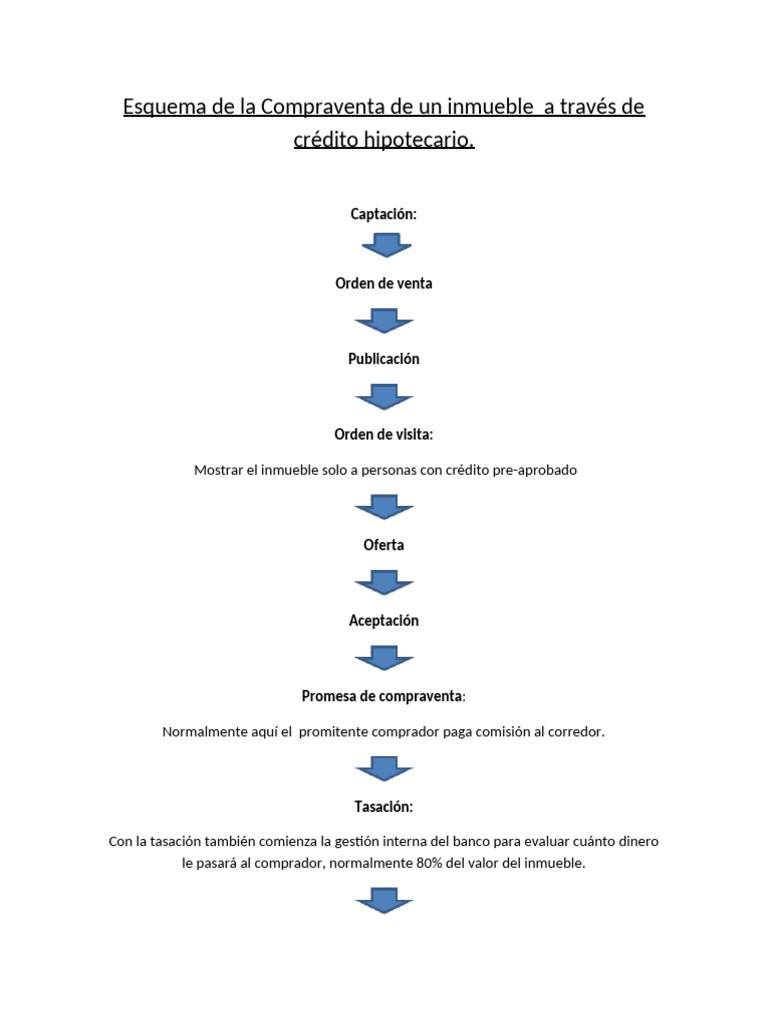 Esquema proceso venta | PDF