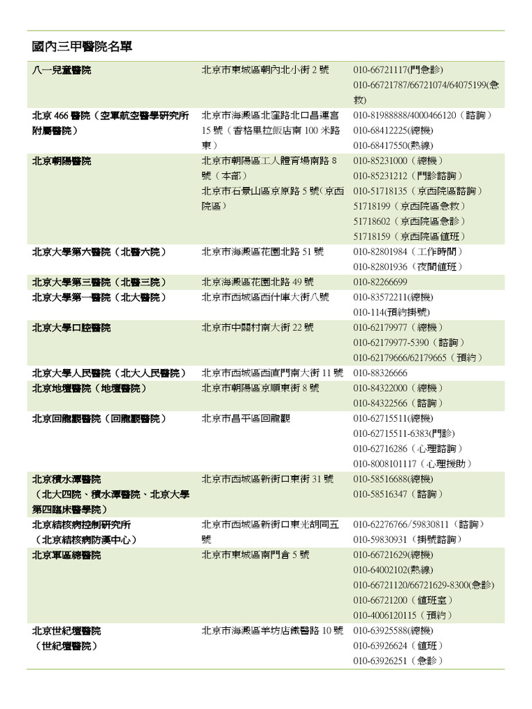 List of Designation Hospitals in China | PDF