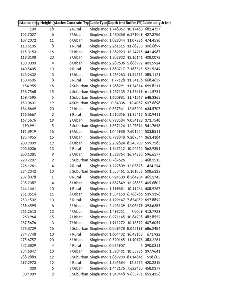 Modified Fiber Cable Dataset | PDF