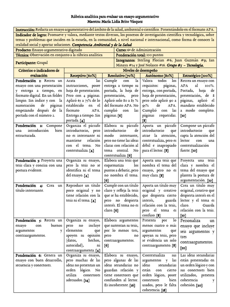 Rúbrica analítica para evaluar un ensayo argumentativo | PDF | Ensayos ...